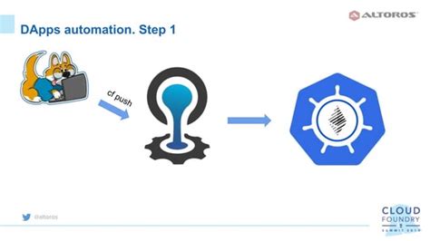 Using The Cloud Foundry And Kubernetes Stack As A Part Of A Blockchain Cicd Pipeline Ppt