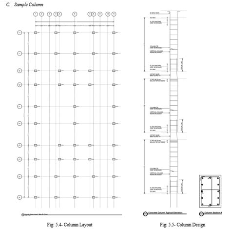 An Attempt To Design Of High Rise Structures Using Etabs