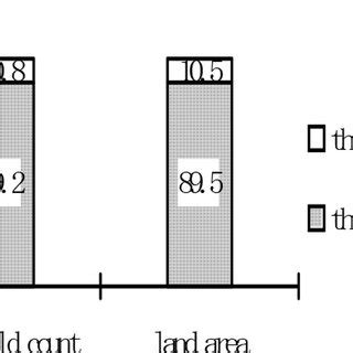 The Error Of The Decision Making Download Scientific Diagram