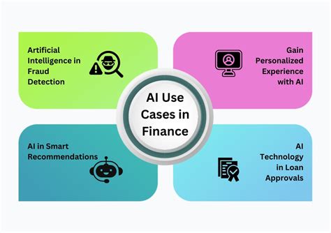 Ai In Finance Industry Use Cases Benefits And Future Trends