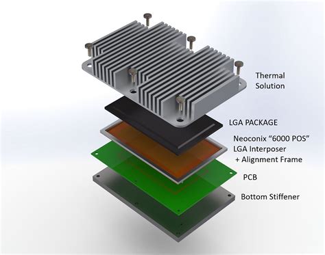 High Pin Count Lga Connectors For High Performance Computing Neoconix™ Pcb Connectors