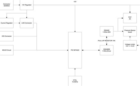Microchip Pic Circuit Negma