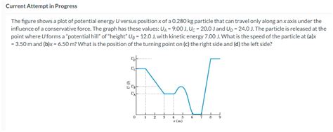Solved The Figure Shows A Plot Of Potential Energy U Versus Chegg Com