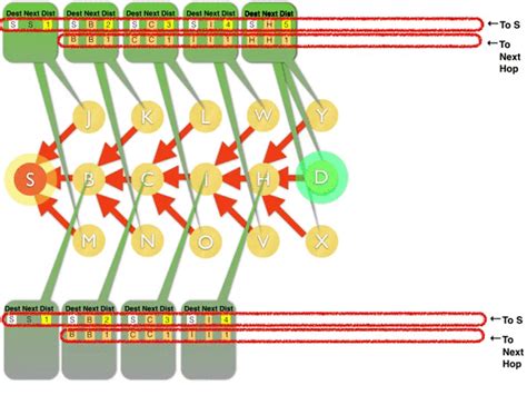 Loadng The Lightweight On Demand Ad Hoc Distance Vector Routing