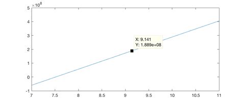 Matlab Plot Modify X Axis Values Without Modifying Graph Stack Overflow