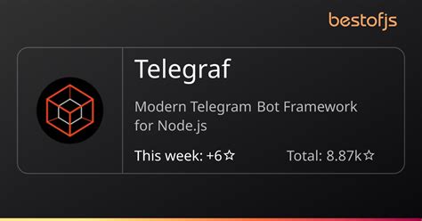 Best Of Js • Telegraf