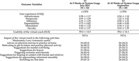 User Experience And System Usability Download Scientific Diagram