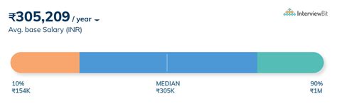 What Is A Database Administrator Interviewbit