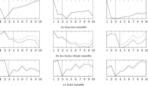 Statistical Parameter Selection For Clustering Persistence Diagrams