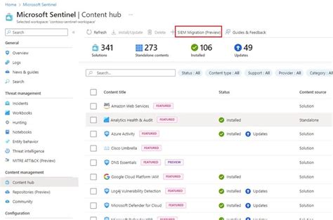 mohamed s on linkedin splunk sentinel