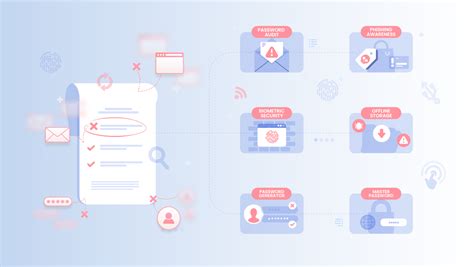 Password Checklist Protect Your Business From Breaches