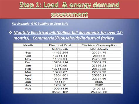 Lecture 2 Electrical Load Demand Analysis And Management Pdf