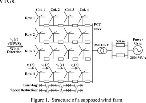 figure 1 from equivalent modeling of wind farm in frequency domain