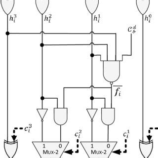 Figure2 Details Of The Sum Generation Block Of Fig 1 29 Algorithm 5