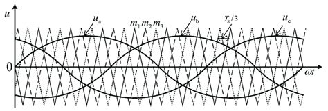 The Cps Pwm Strategy Of The Cascaded Multilevel Inverter Download