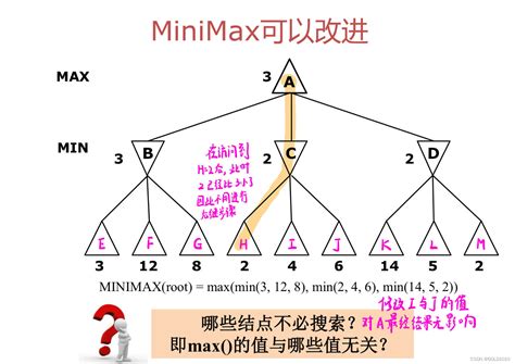 人工智能原理课程复习——(7)博弈搜索min Max算法 博弈算法实例 Csdn博客 人工智能原理课程复习——(7)博弈搜索min Max算法 博弈算法实例 Csdn博客