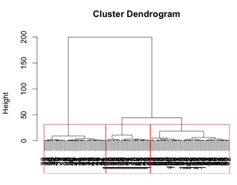 Pca 3d Visualization And Clustering In R