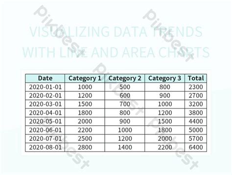 Visualizing Data Trends With Line And Area Charts Excel Template Free