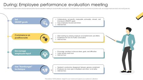 Skill Enhancement Performance During Employee Performance Evaluation Meeting