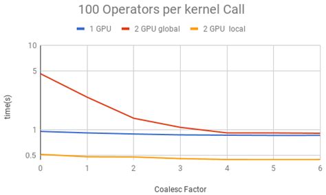 Entropy Free Full Text Hybrid Gm A Framework For Quantum Computing Simulation Targeted To