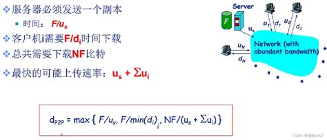 【p2p应用】p2p网络 洪泛 Csdn博客