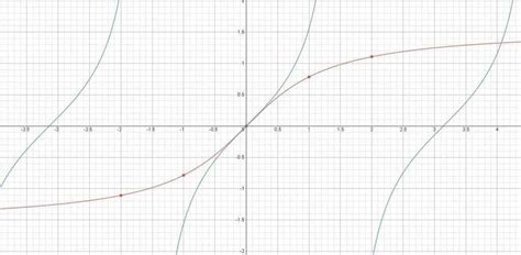 Derivative Of Inverse Functions Theory And Applications Math Vault