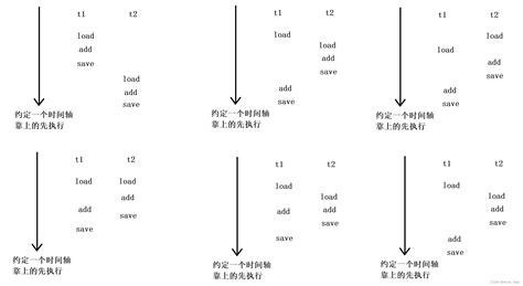 [javaee]线程的状态与安全 程序运行安全状态 csdn博客
