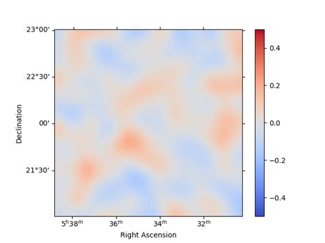 Low Level Api — Gammapy V10