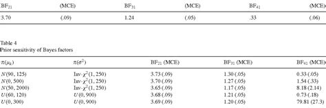 table 4 from the bayes factor for inequality and about equality