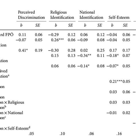 path analysis based on full information maximum likelihood estimation