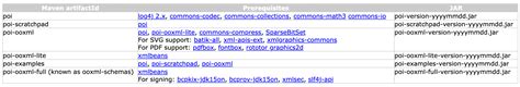 Apache POI详解 InfoQ 写作平台
