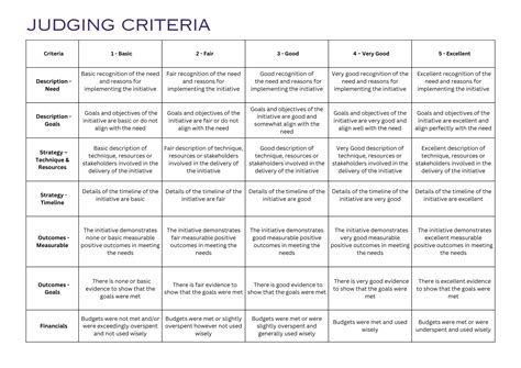 Judging Student Experience Network