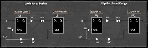 Latch Based Timing Analysis Part 1 VLSI Concepts