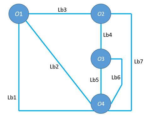 topology 1 four otn nodes and seven linkbundles download scientific