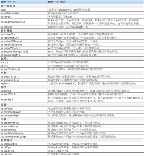 scala 教程：collections（一）—— seq like