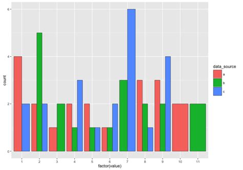 R How To Combine Geombar For Three Dataframe Stack Overflow