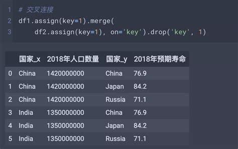 如何用 Python 整理数据？ Csdn博客