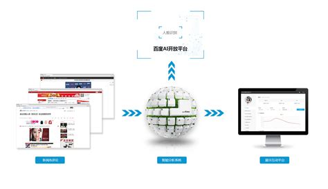 云孚科技：nlp助力打造智能舆情监测 行业动态 山东中齐信息技术有限公司 百度信誉山东区域授权代理商
