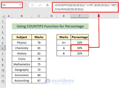 How To Use The Countif Function To Calculate Percentages In Excel 2