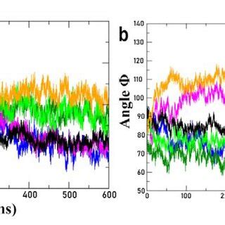 Figure S Of Both Monomers To The Membrane Normal Vector Z Axis Download Scientific Diagram