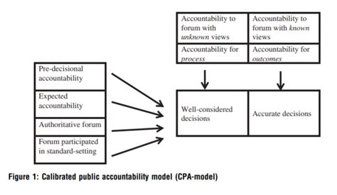 Public And Private Administration Comparative Analysis Free Essay