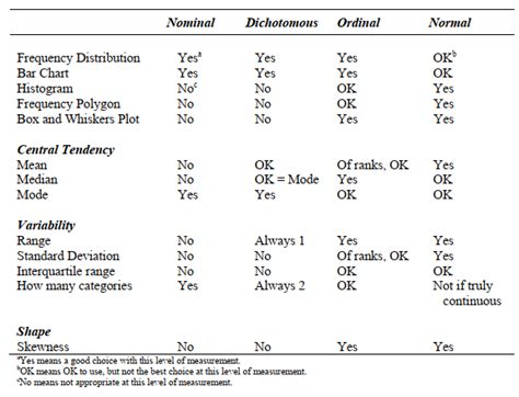 Measurement And Descriptive Statistics With Spss Descriptive Statistics And Plots Hkt Consultant