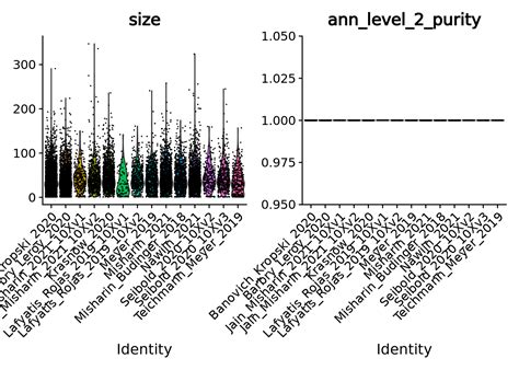 chapter 5 integration of metacells metacell analysis tutorial