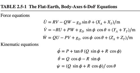 Linear Aircraft Models