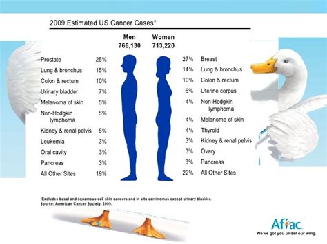 Aflac Cancer Indemnity