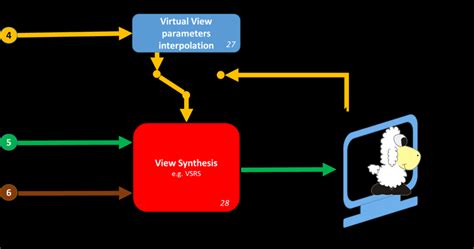 rendering framework download scientific diagram