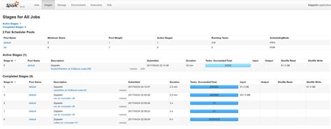 Machine Learning With XGBoost On Qubole Spark Cluster Qubole