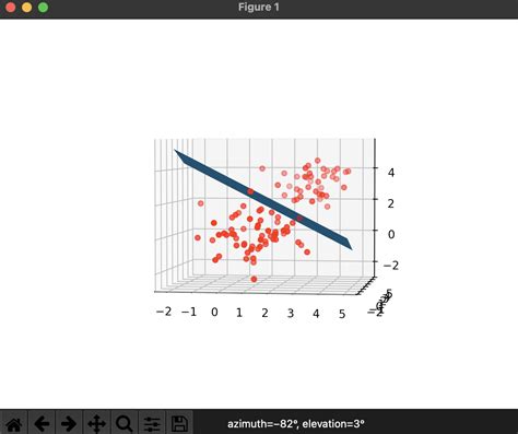 Github Tasosvittasperceptron Classifier From Scratch A 2d And 3d