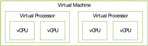 虚拟化：提升座舱算力效率 知乎