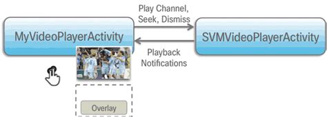Svm Android Docs Svm Cisco Devnet